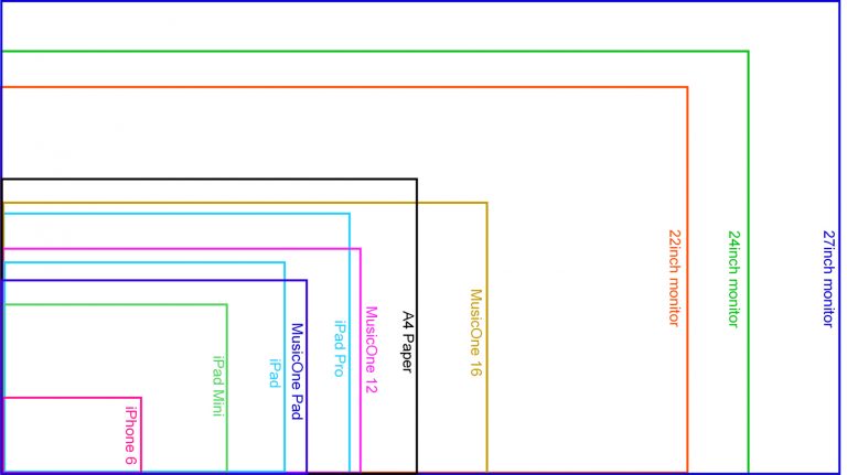 What Screens Size for Displaying Music? - Cambron Software Blog